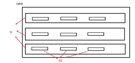 【网页设计】在网页中绘制表格（html）网页绘制表格 Csdn博客