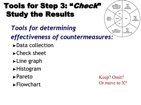 Problehhhhhhhhhhhhhhhhhhhhm Solving Pdca Ppt