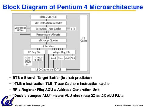 Ppt Review Powerpoint Presentation Free Download Id 6345231