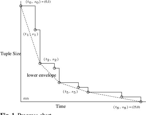 Figure 1 From The Vldb Journal 2004 Digital Object Identifier Doi