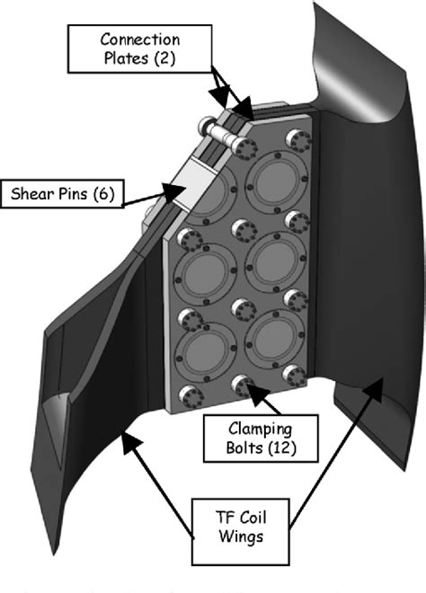 Figure 2 From Design And Specifications Of The ITER TF Coils Semantic Scholar