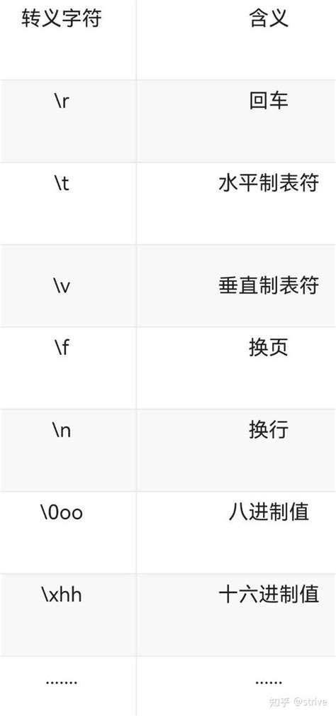 字符 Char类型c语言 知乎