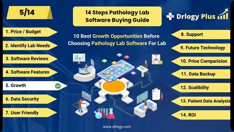 10 Best Growth Opportunities Before Choosing Pathology Lab Software For Lab