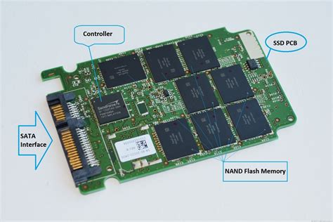 How Solid State Drive Work Ssd Cputhread