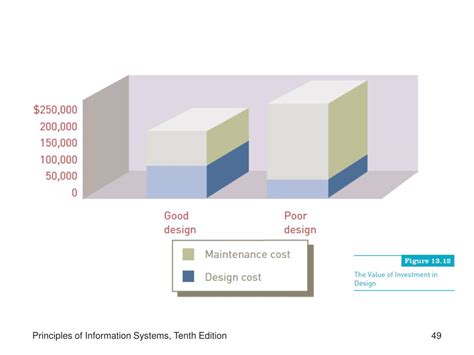 Ppt Principles Of Information Systems Tenth Edition Powerpoint Presentation Id 1804552