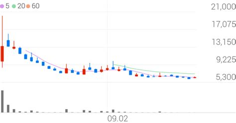아이빔테크놀로지 934 상승폭 확대 조선비즈