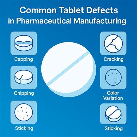 Common Tablet Defects In Pharma Manufacturing Overviewai