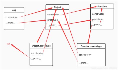 深入了解javascript中基于原型(prototype)的继承机制 Fatman 博客园 深入了解javascript中基于原型(prototype)的继承机制 Fatman 博客园