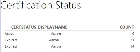 Sql How Do I Pass A Parameter In Report Builder To Firebird Database