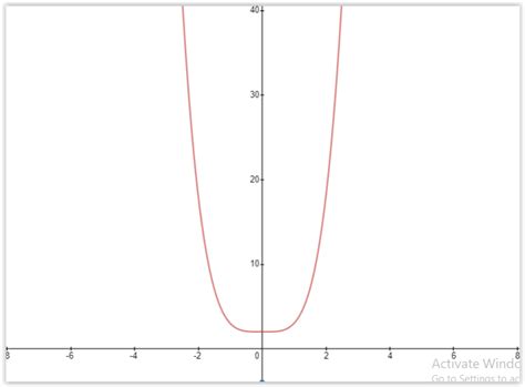 Use A Graphing Calculator Or Computer To Determine Whether T Quizlet