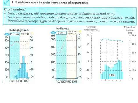 Копія Копія Практична робота № 4 Визначення типів клімату Африки за кліматичними діаграмами