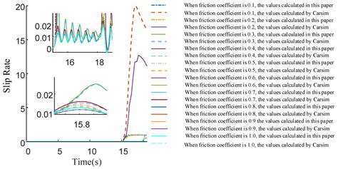 Electronics Free Full Text Intelligent Vehicle Trajectory Tracking
