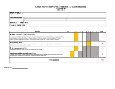 Final Report Rubric Idp Beeu 3803 Pdf Project Management Engineering