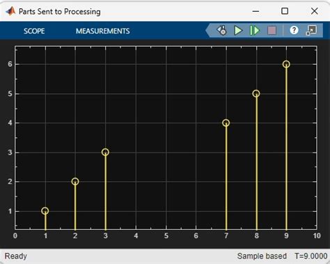 Trigger Simulink Components With Discrete Events In Simevents Matlab