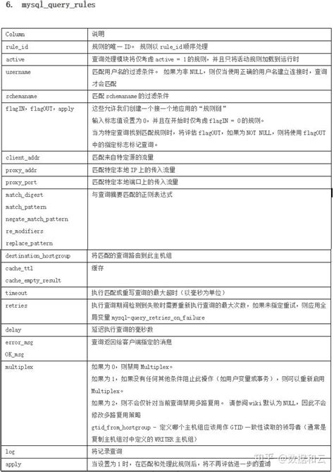 万字详述 MySQL ProxySQL 知乎
