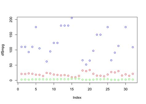 Week 9 Intro To Piping And Tidyverse Data Wrangling