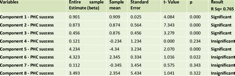 Showing Boot Strap Analysis Download Table