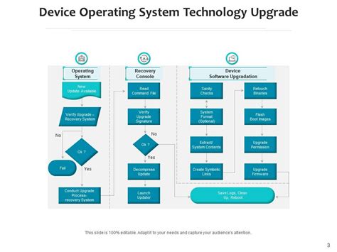 Technology Upgrade Operating System Consumer Finalize Device Management Presentation Graphics