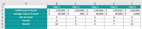 DB Excel Function Examples Declining Balance Depreciation