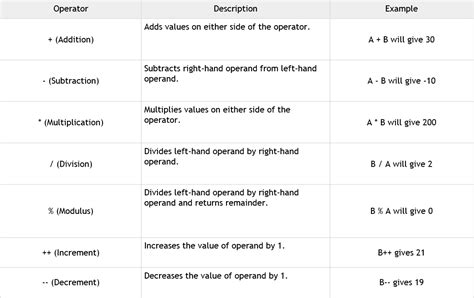 Automation Testing Insider Operators In Java