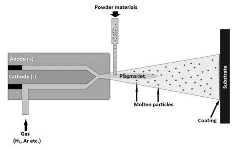 Pvd Coating Methods A 2025 Guide To Types And Selection