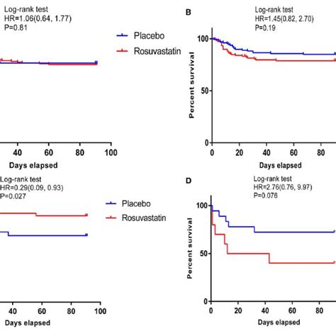 The Consensus Matrix Heatmaps Of Consensus K Means Clustering A Download Scientific