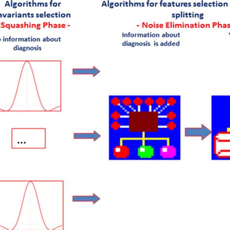 Training With Input Selection And Testing Twist Algorithm Architecture Download Scientific