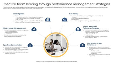 Effective Team Leading Through Performance Management Strategies Ppt Sample