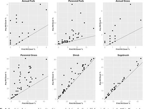 Figure 1 From A Comparison Of Cover Calculation Techniques For Relating Point Intercept