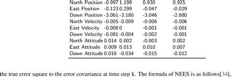 average of the rmses filters ckf pgaf vs afpgaf vs afnpgaf vs