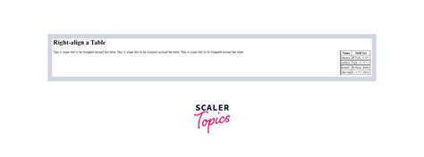 Tag In HTML Scaler Topics