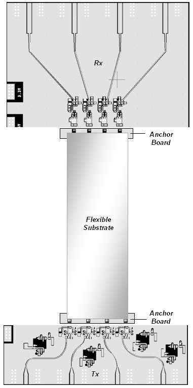 Schematic Of The Flexible Optical Bus Prototype Demonstrated In The