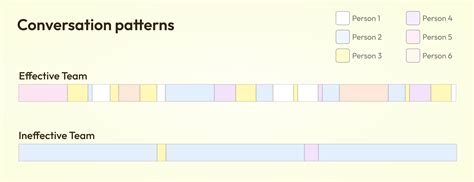 Giving Scrum Masters Feedback 10 Tips With Examples