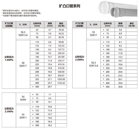 联塑PVC U给水管价格表 报价书 给水管系列 无锡晨创商贸有限公司
