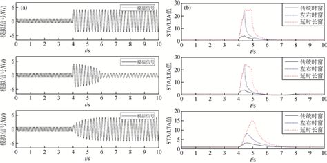 Applicability Analysis Of Improved Stalta Algorithm For Mems Seismograph