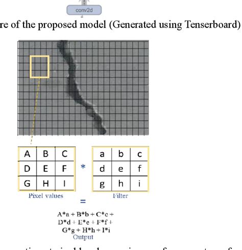 Figure 4 From Automatic Crack Detection Using Convolutional Neural Network Semantic Scholar