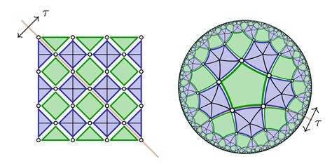 Fold Transversal Clifford Gates For Quantum Codes Quantum