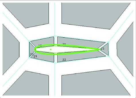 Adopted Blocking Strategy For The Inner Fluid Zone Download Scientific Diagram