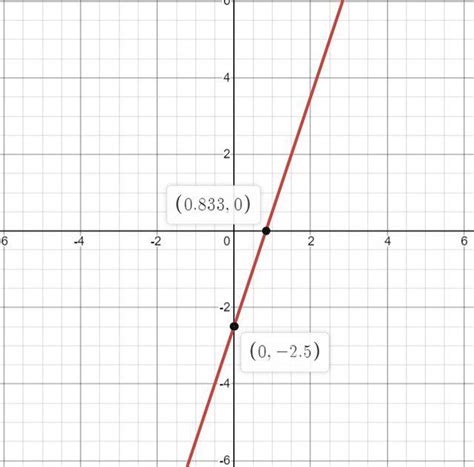 Use A Graphing Utility To Graph The Function Be Sure To Cho Quizlet