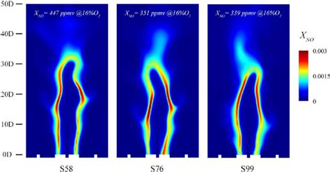 Instantaneous Distributions Of No Concentration Download Scientific Diagram