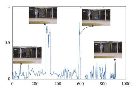 Illustration Of Detection Results On Different Datasets A Example Of
