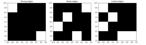 hw2 release edge py · issue 5 · hugstar solutions stanford cs131 computer vision foundations