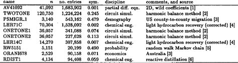 Frontal Solver Semantic Scholar