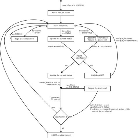 general overview — autotest 0 16 3 44 g0d527f documentation