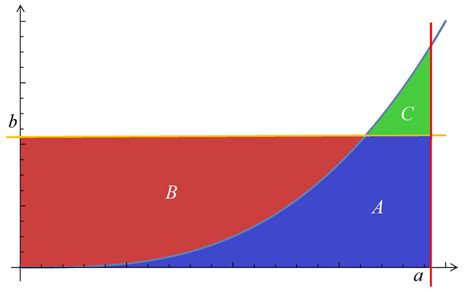 Geometric Interpretation Of The Double Inequality Download Scientific Diagram