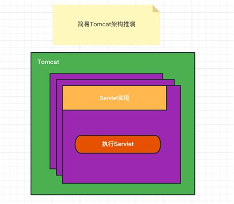 Tomcat架构的秘密 Wormholestack