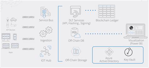 azure blockchain workbench 1 6 0 update streamlines development experience