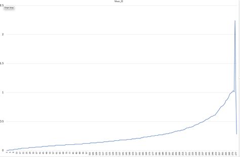 MaxEE Issue 7 BigelowLab Dadautils GitHub