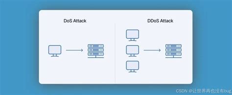 dos与ddos的区别 dos和ddos攻击的区别 csdn博客