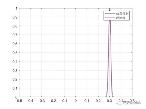 【雷达通信】基于matlab K分布雷达杂波建模与仿真matlab的海杂波k分布 Csdn博客